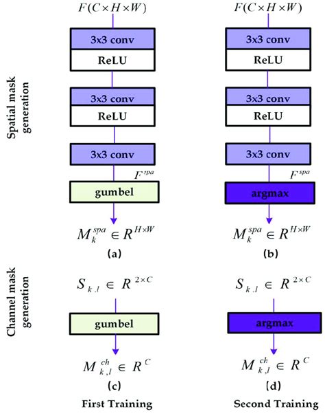 sparse mask generation download scientific diagram