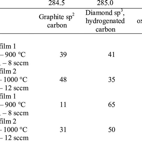 Raman Spectrum Of Amorphous Carbon Download Scientific Diagram