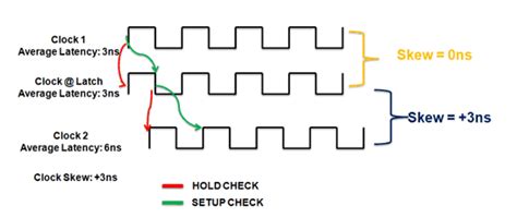 Latch使用总结（自用）dft中latch Csdn博客