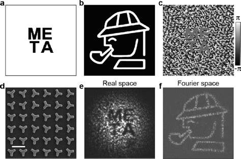 nonlinear image encoding in real and fourier spaces by using the
