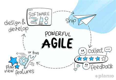 The Ultimate Guide To Implementing Agile Project Management And Scrum