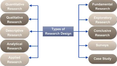 Quantitative Research Design Types Qualitative Vs Quantitative