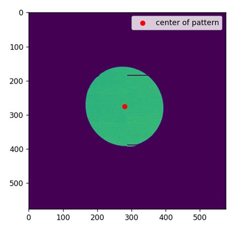 Threaded Counting Produces Incorrect Result · Issue 173 · Openchemistry Stempy · Github