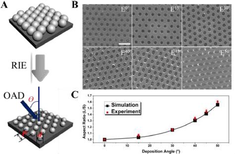 Figure 1 From Plasmonic Sensor With High Figure Of Merit Based On Differential Polarization