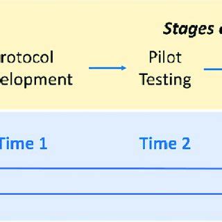 Longitudinal Data Collection Plan Download Scientific Diagram