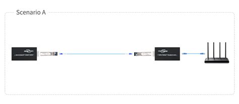 Gigabit Fiber To Ethernet Media Converter Kit LC Single Mode Fiber