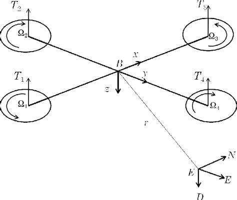 figure 1 from pid lqr controllers for quad rotor hovering mode