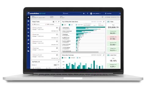 Empowering Restaurants With A Data Centric Dashboard