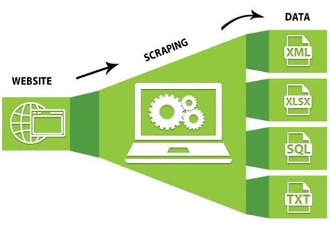 Web Scraping Using Azure Synapse Notebooks