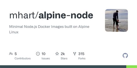 Github Mhartalpine Node Minimal Nodejs Docker Images Built On