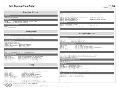 Gos Tooling Cheat Sheet Download Printable Pdf Templateroller