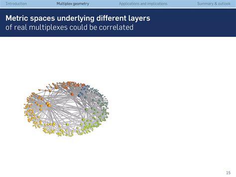 Structure And Dynamics Of Multiplex Networks Beyond Degree Correlations Ppt