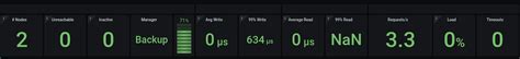 Scylladb Monitoring Stack 37 Scylladb