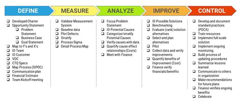 Six Sigma Project Charter Template Free PowerPoint Template 42 OFF