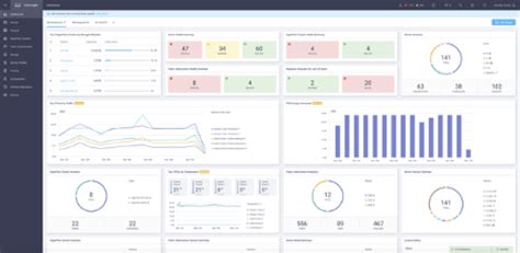 Intelligent Data Center Operations From Anywhere Cisco Central