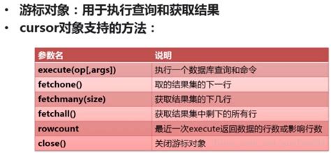 Python 数据库的ConnectionCursor两大对象 业余砖家 博客园