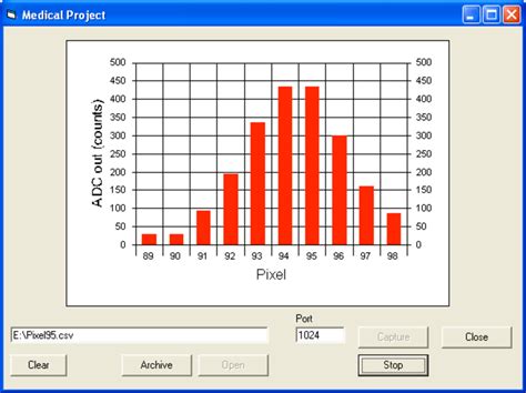 Noise Standard Deviation For Different Integration Times Download