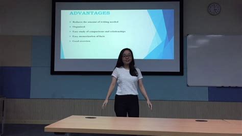 Charting Method Youtube