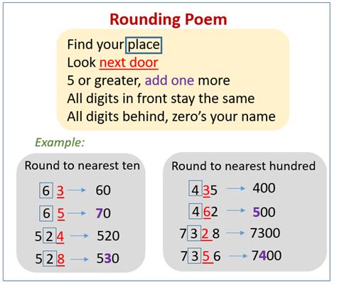 What Does Rounding Mean In Math