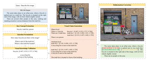 Github Gary Codeawesome Lvlm Paper Sunglasses List Of Papers About Large Multimodal Model