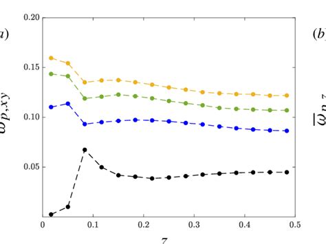 Components Of Fluctuating Kinetic Energy Derived From The Velocity Rms