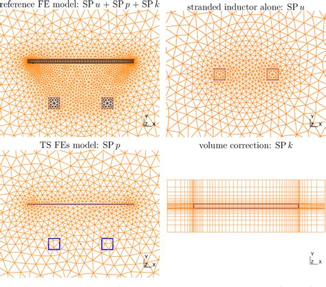 Figure 1 From Modeling Of Electromagnetic Systems By Coupling Of Subproblems Application To
