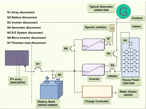 DIAGRAM Single Line Diagram For Solar Pv Installation MYDIAGRAM ONLINE