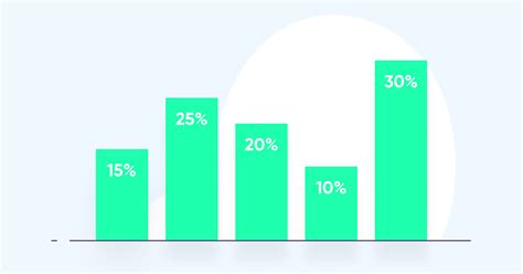 Multi Touch Attribution The Ultimate Guide Appsflyer