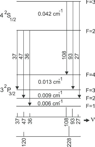 Hyperfine Structure Of The Aluminium 3961 Å Line Download Scientific Diagram