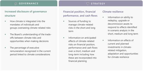 Mapping Tcfd To The Ifrs S2 On Climate Disclosure