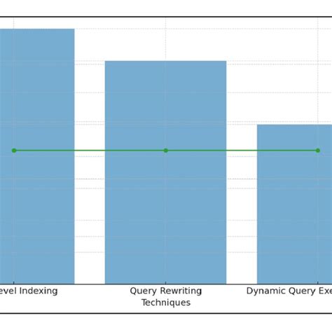 Pdf Advanced Query Optimization In Sql Databases For Real Time Big Data Analytics