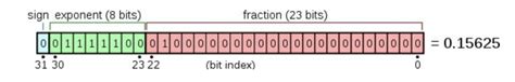 教妹学Java 分钟掌握Java基本数据类型 二哥的Java进阶之路