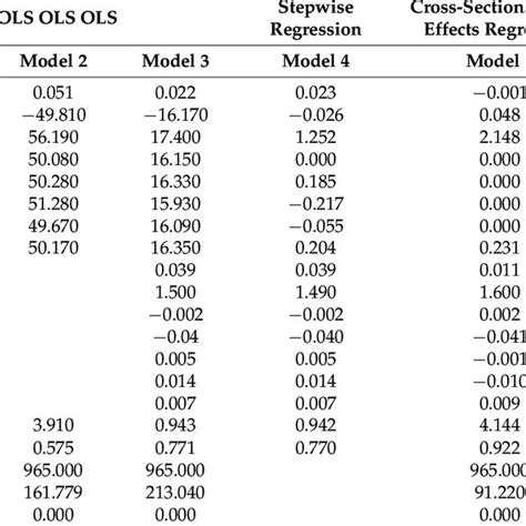 comparison of four regression models download scientific diagram