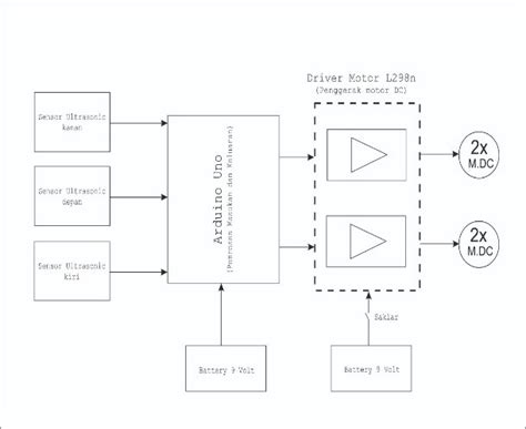 Robot Avoider Menggunakan Sensor Ultrasonik Berbasis Arduino Uno Belajar Mikrokontroler 2019