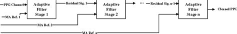 Figure 1 From Heart Rate Tracking Using Wrist Type Photoplethysmographic Ppg Signals During