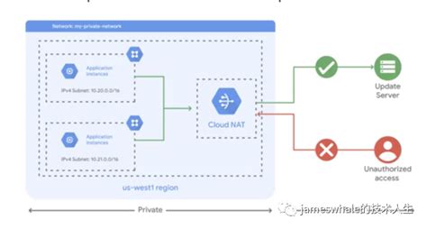 谷歌云计算平台gcp介绍谷歌gcpjameswhale的博客 Csdn博客 谷歌云计算平台gcp介绍谷歌gcpjameswhale的博客 Csdn博客