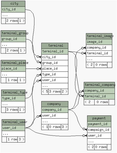 Java How To Load Only Necessary Data From Database Using Hibernate