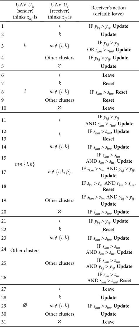 Figure 1 From A Two Layer Task Assignment Algorithm For Uav Swarm Based
