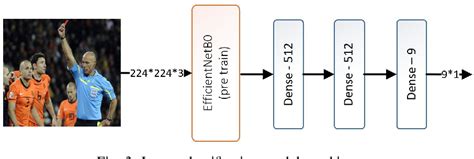 Figure 3 From Soccer Event Detection Using Deep Learning Semantic Scholar