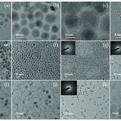 TEM Images From Fe Fe O Core Shell Nanoparticles Synthesized By Hot Download Scientific