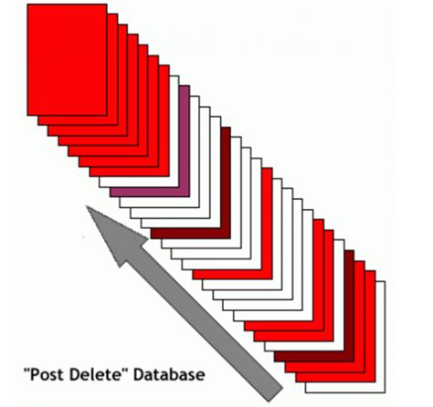 01 Documentation01 05 Database Technologydatabase Technology Articles