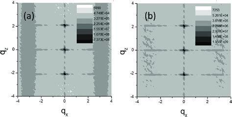 representative diffraction patterns calculated for stacks of markov