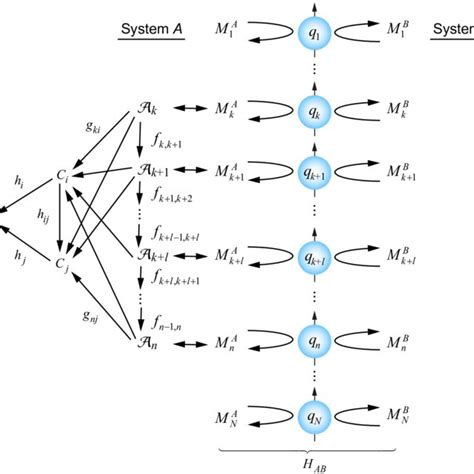 Attaching A Cone Cocone Diagram Cccd To A Subset Of Measurement