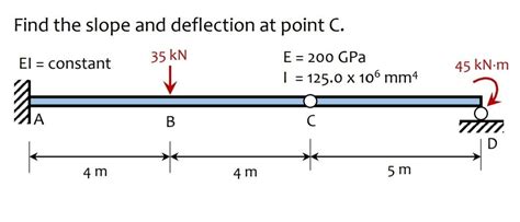 Solved Find The Slope And Deflection At Point C Chegg