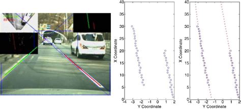 Figure 1 From Environment Detection And Mapping Algorithm For Autonomous Driving In Rural Or Off