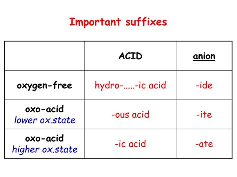 Ppt Naming Inorganic Compounds Powerpoint Presentation Free Download Id 3350086