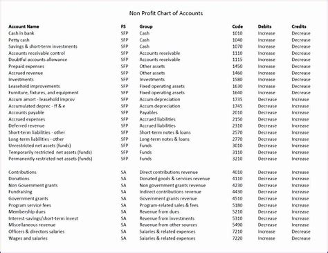 Great Quickbooks Chart Of Accounts Excel Template Download To Vcard