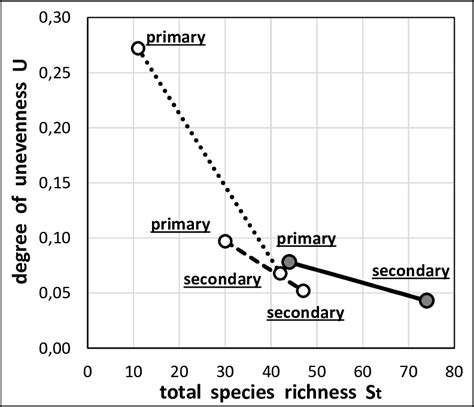 The Species Abundance Distribution For The 42 Already Detected Species