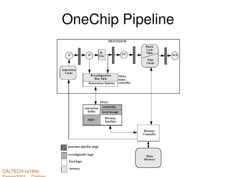 Ppt Cs184c Computer Architecture Parallel And Multithreaded Powerpoint Presentation Id