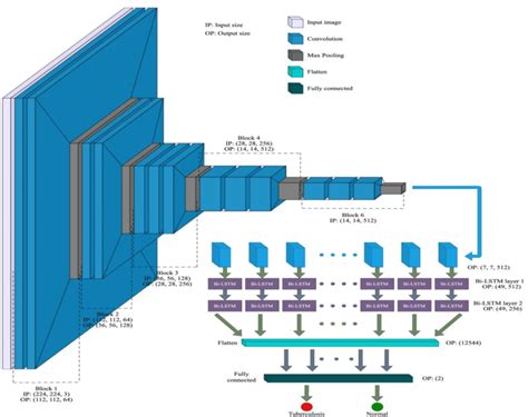 Structure Of Proposed Work Download Scientific Diagram